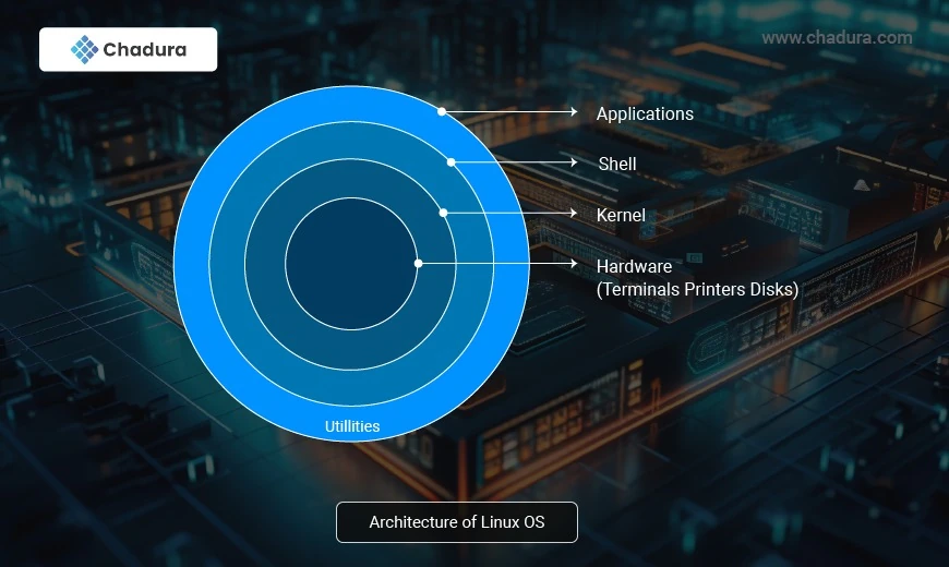 Blogs | Windows vs. Linux for Programming: Pros, Cons, and Recommendations